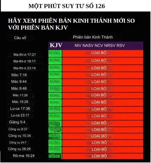 BÀI SỐ 126: PHIÊN BẢN KINH THÁNH MỚI CÓ THAY ĐỔI SO VỚI PHIÊN BẢN KJV ...